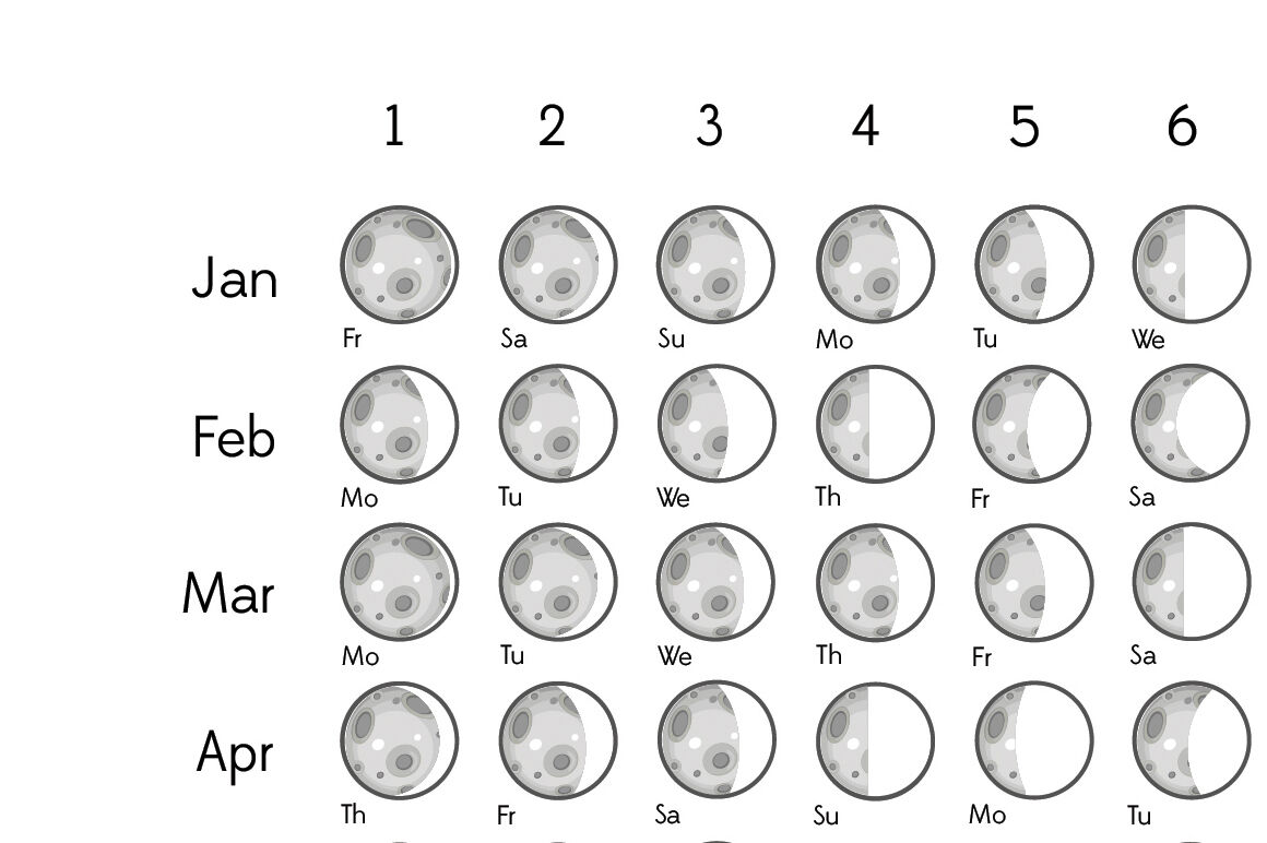 Moon Calendar 2021 By Land art TheHungryJPEG